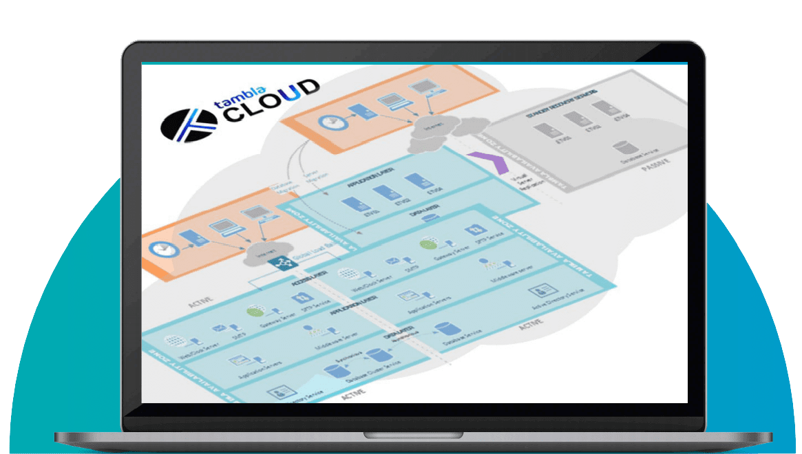 Tambla Cloud - Cost Effective Cloud Solutions